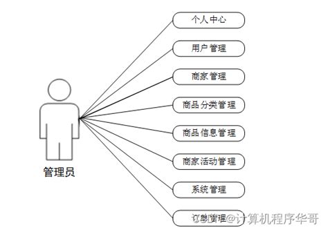 计算机毕设ssm基于javaweb的互联网购物商城xqj8f9源码数据库lwjavawwb 写购物网站的需求分析 Csdn博客