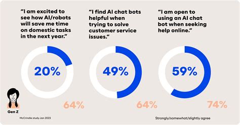 the future of human ai interaction hope 103 2