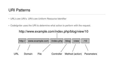 Ppt Codeigniter [overview] Powerpoint Presentation Free Download Id 4677313