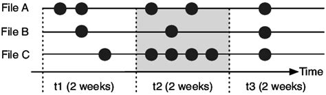 An Example Of Entropy Of Code Changes Download Scientific Diagram