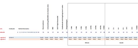 Raspberry Dcf77 Modul [gunther Oracle Apex Und Datenbank Wiki]