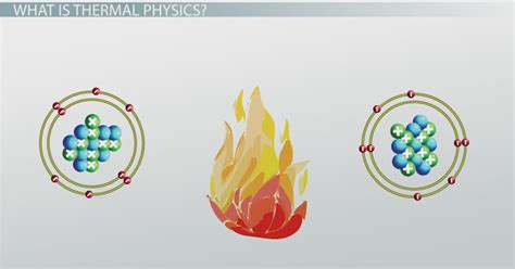 Introduction To Thermal Physics Video And Lesson Transcript