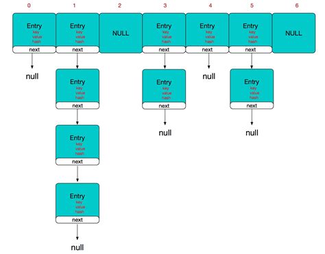 Hashmap内部结构及实现原理 Manzi 博客园