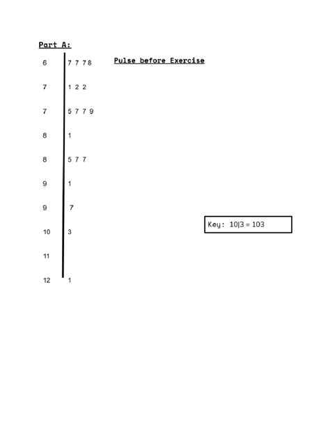 displaying data project part a in the data set i used split stems at