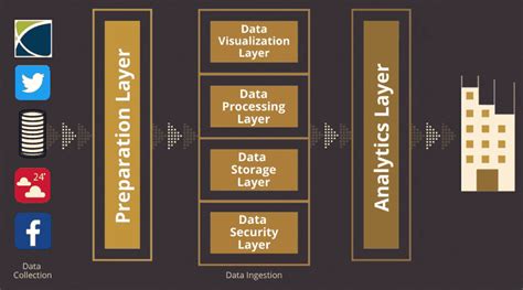 Data Pipeline Architecture Patterns Best Practices And Key Design