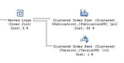 SQL Strategies For Versioned Data Simple Talk