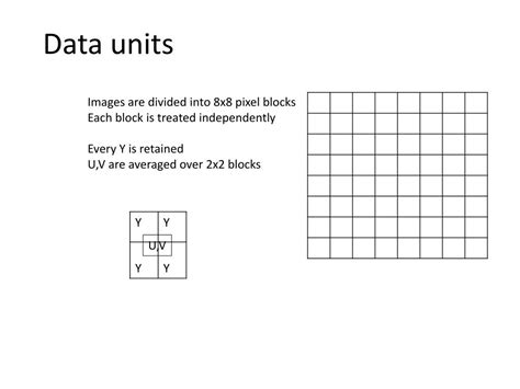 PPT The JPEG Codec How It Works PowerPoint Presentation Free Download ID