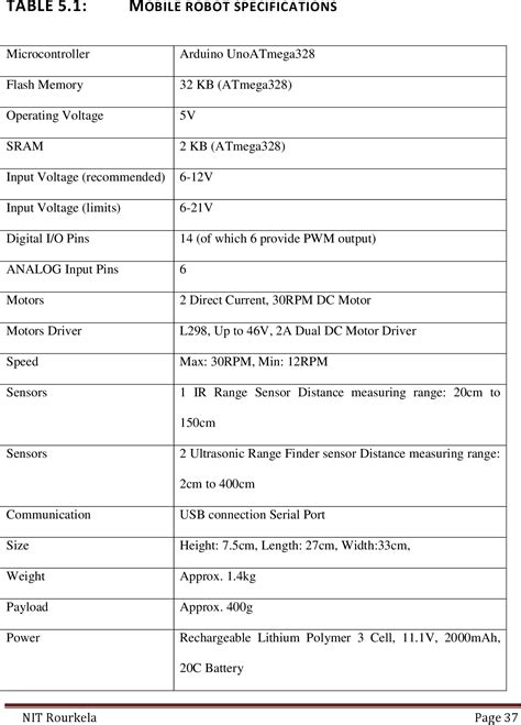 Table 51 From Navigation Of Mobile Robot In Cluttered Environment Semantic Scholar