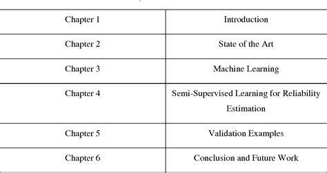 Table 1 From Enhanced Classification Approach With Semi Supervised Learning For Reliability