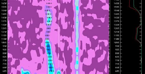 Research Applications Laboratory