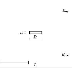 The Computational Domain Download Scientific Diagram