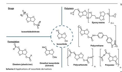 Synthesis Of Isosorbide An Overview Of Challenging Reactions All About Drugs
