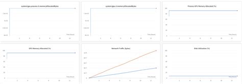How To Use More Process Memory Pytorch Forums