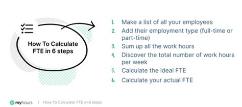 What Is FTE And How To Calculate It My Hours