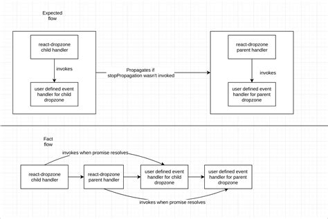 Eventstoppropagation In Custom Event Handlers Doesnt Work · Issue