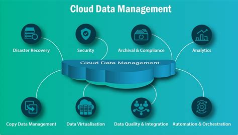 What Is Cloud Data Management Interface Cdmi Boldzee