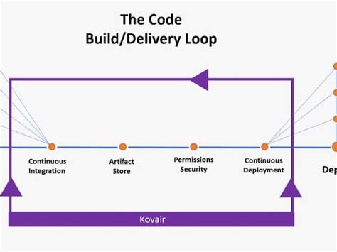 Kovair Devops Cost And Reviews Capterra Australia 2023