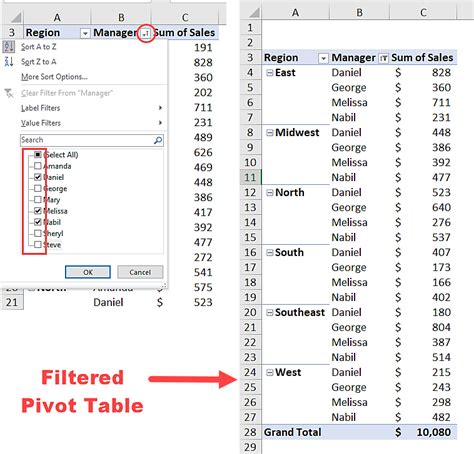 The Basics Of Pivot Tables Office Instructor