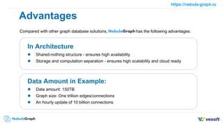 Introduction To Nebula Graph An Open Source Distributed Graph Database Ppt