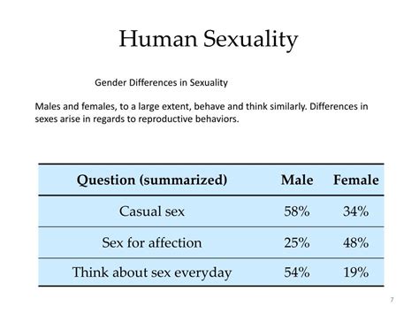 Ppt Misunderstanding Evolutionary Theory And Psychology Powerpoint
