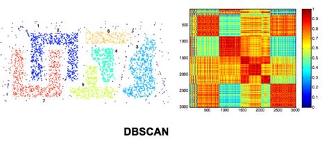 cluster validity