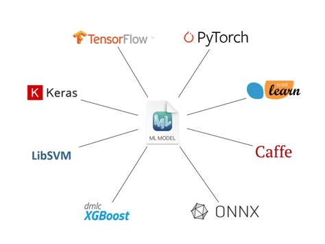 Pytorch To Quantized Onnx Model Did You Find That Your Model Is Too… By Poorna Chathuranjana