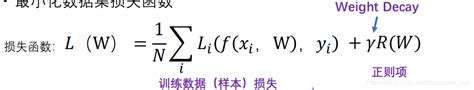 深度学习——损失函数及优化改进图像分类损失函数 Csdn博客 深度学习——损失函数及优化改进图像分类损失函数 Csdn博客