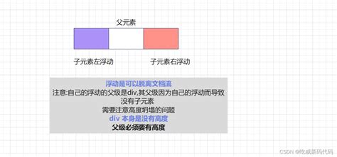Css 页面导航栏实现 每文一言过有意义的生活做最好的自己导航栏页面css Csdn博客