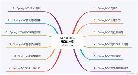 Springmvc看这一篇文章就够了为什么没有spring Asm 4329release Csdn博客