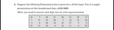 Solved 4 Suppose The Following Permutation Box Is Given For