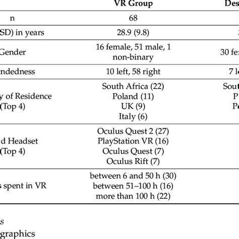 Participant Demographic Information Download Scientific Diagram