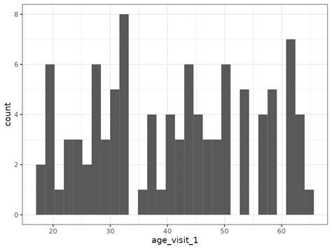 Example Clustering Analysis • Longmixr