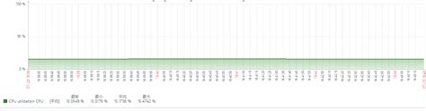 几款流行mqtt broker性能对比 mqtt 哪个好 程序媛之lemon的博客 csdn博客