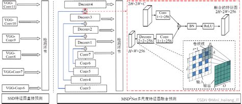 毕业设计：基于深度学习的绝缘子缺陷检测系统 人工智能 绝缘件缺陷识别系统 csdn博客