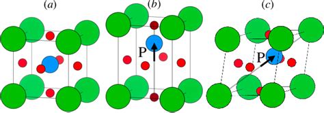 Figure 1 From Electric Field Control Of Phonon Angular Momentum In Perovskite Batio3
