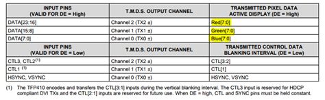 TFP410 Can The TFP410 Be Used As A Flat Panel To DVI HDMI Interface Chip Interface Forum
