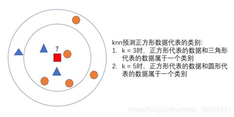 Python中knn算法怎么实现鸢尾花数据集分类 开发技术 亿速云