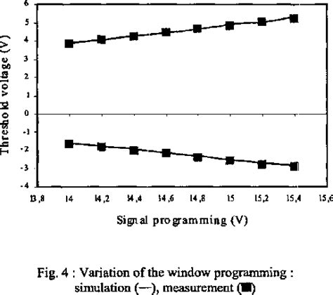 Figure 2 From Floating Gate Eeprom Cell Model Based On Mos Model 9 Semantic Scholar