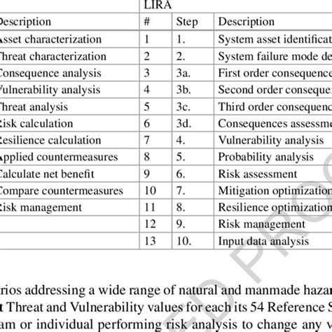Risk Analysis Design Tradeoffs Download Scientific Diagram