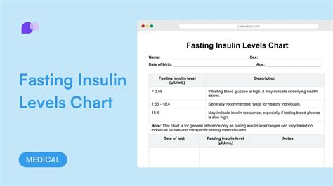 Fasting Insulin Levels Chart Youtube