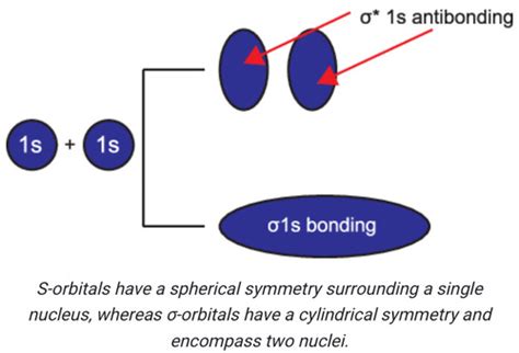 Ka 1 Molecular Orbitals Flashcards Quizlet