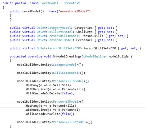C View Using DTO ASP NET MVC Stack Overflow