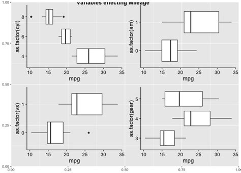 R How Do I Customize The Margin And Label Settings With Plot Grid Stack Overflow