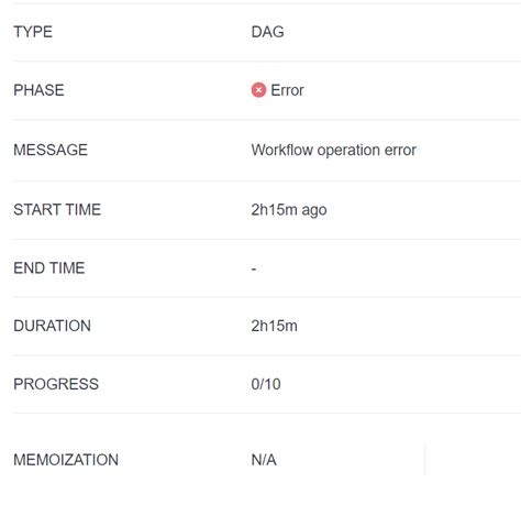 Operation Workflow Error When Retrying Or Starting A Workflow With The Same Name Argoproj