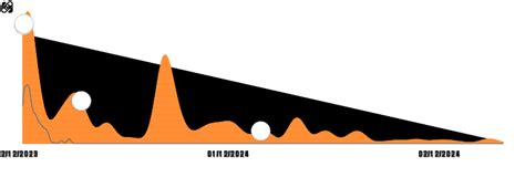 CVE 2023 6377 Exploits Severity Feedly CVE 2023 6377 Exploits Severity Feedly