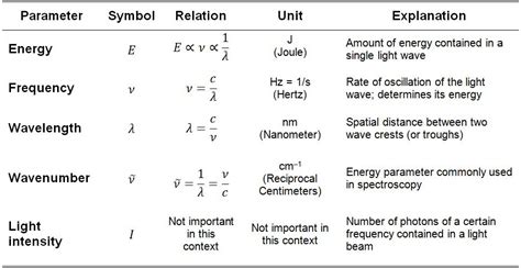 Raman Shift Calculator CherryDorian