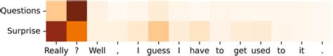 visualization y axis is the dialogue act and sentiment labels of the