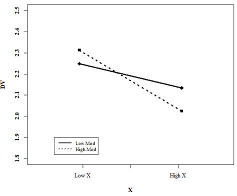Plot Plotting In R Removing Only The Tick Marks In Specific Places