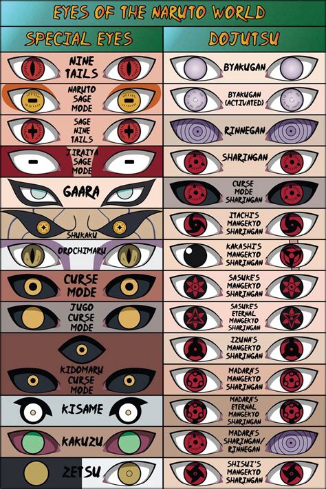 Rinnegan Sharingan Byakugan