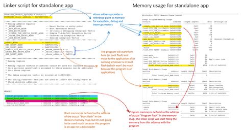 microchip lightning support